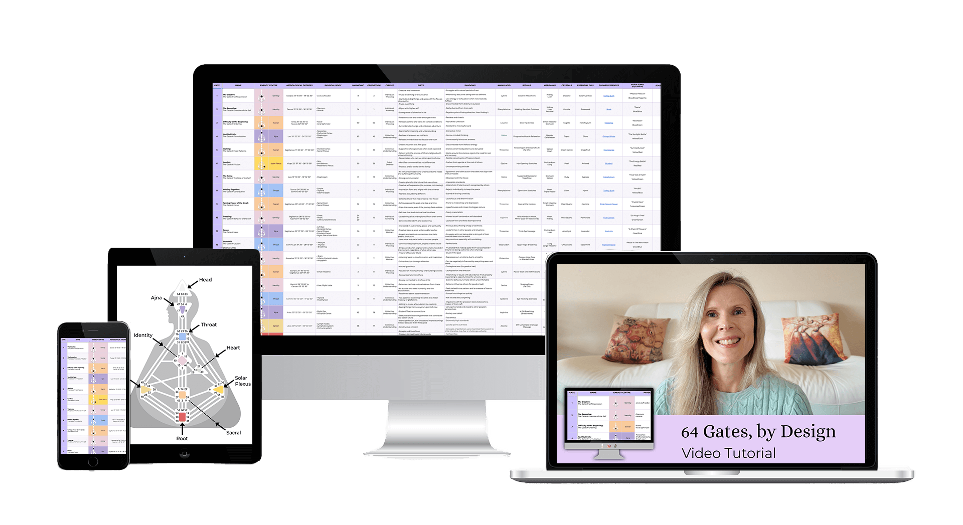 64 Gates, By Design: A Toolkit for the 64 Human Design Gates